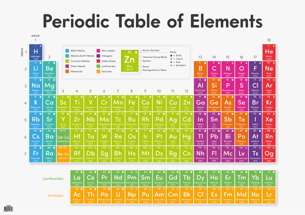 Periodic Table Of The Elements White Scientific Chart Poster Print Sold Periodic Table Of The Elements White Scientific Chart Poster Print Sold